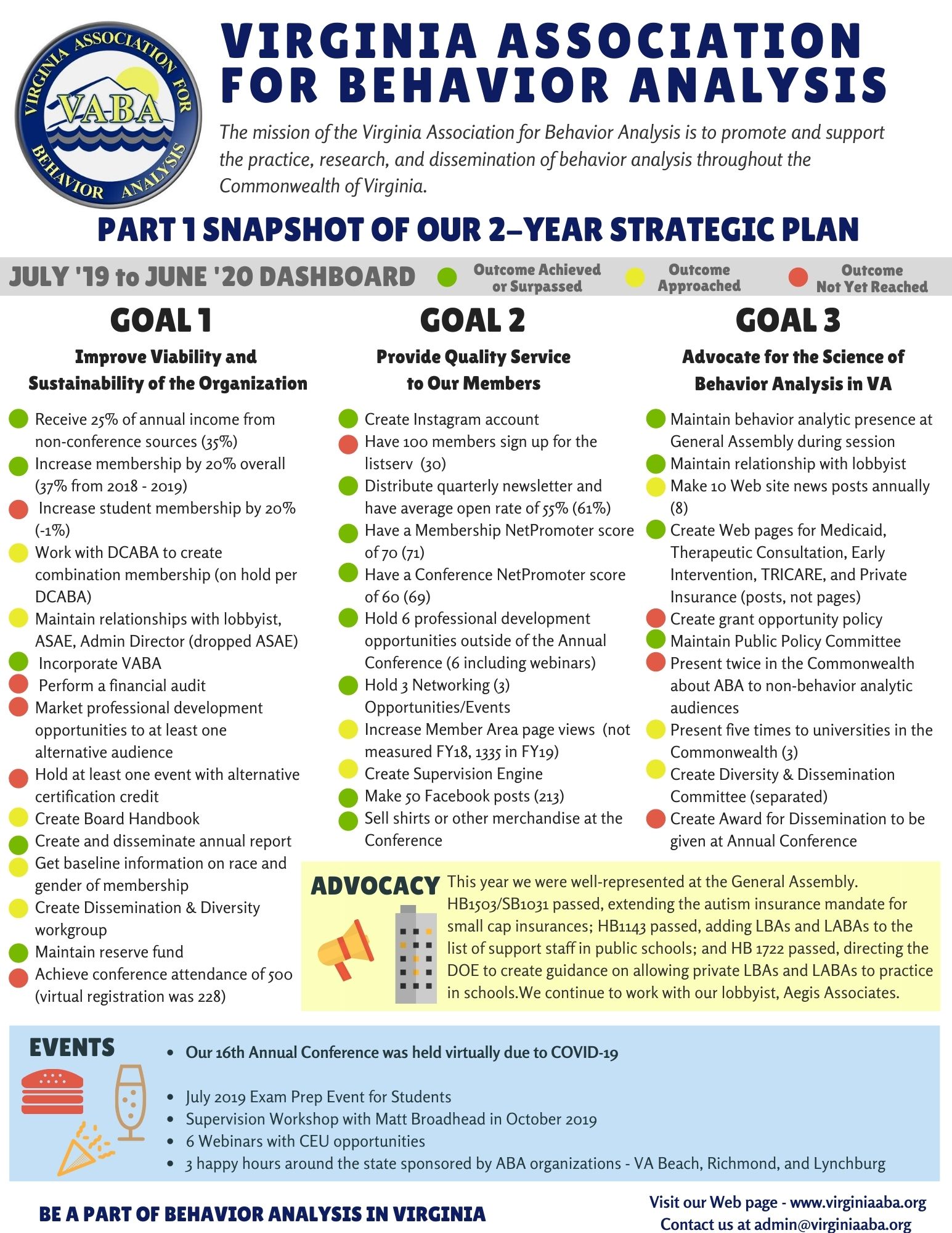 VA ABA Annual Reports - VirginiaABA