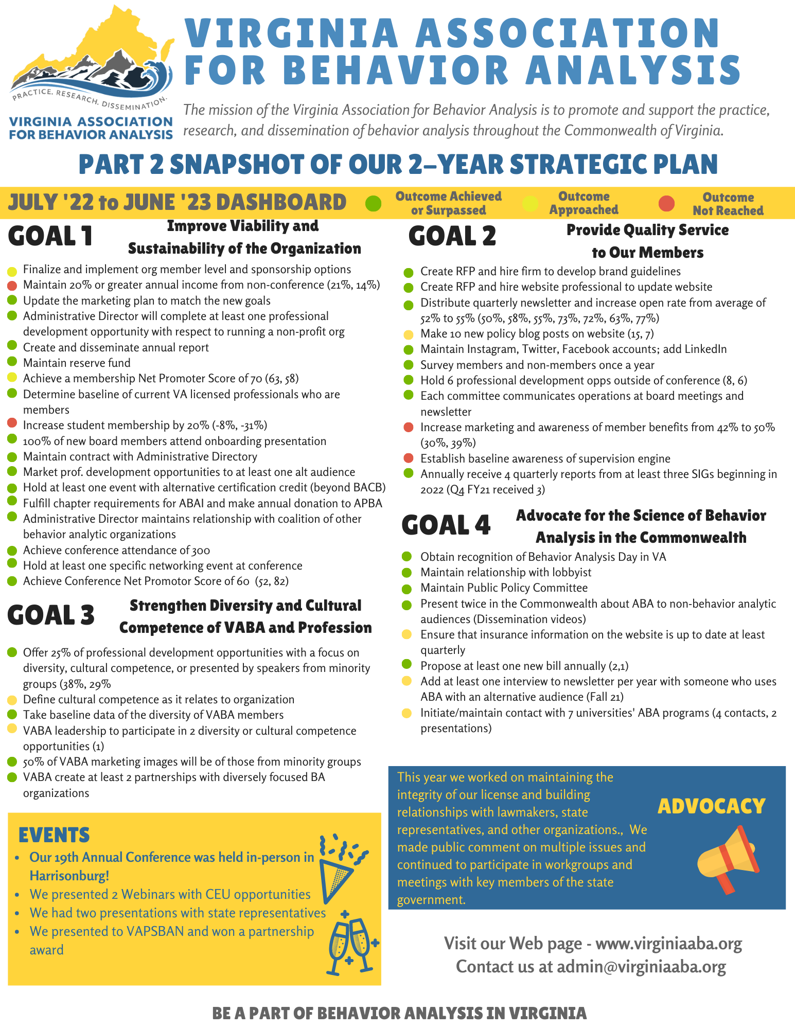 VA ABA Annual Reports - VirginiaABA